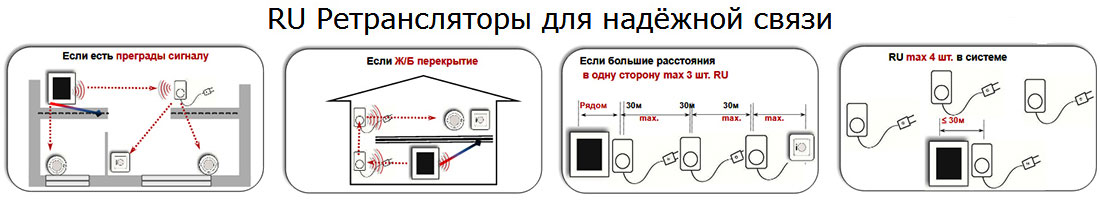 Danfoss CF-RU 088U0230 повторитель радиосигнала с Wi-Fi | Супермаркет Фитингов