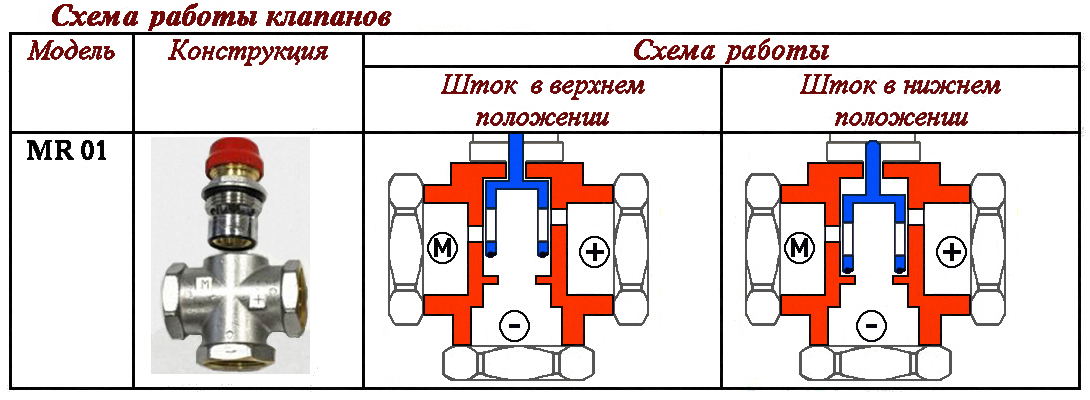 Valtec трехходовой смесительный клапан для теплого пола VT.MR01 ...