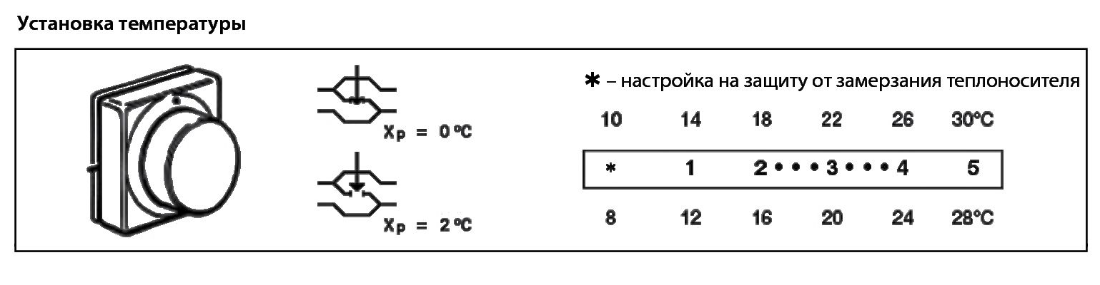 Danfoss RA 5062 термоголовка с выносным датчиком | Супермаркет Фитингов